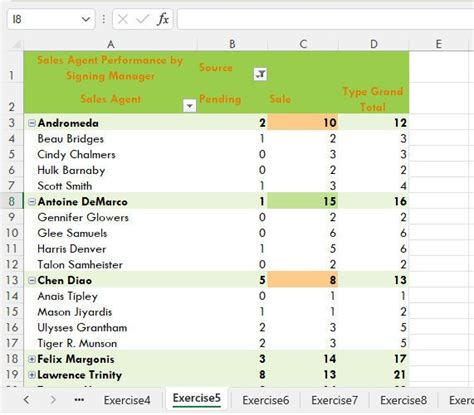 Pivot Tables Exercises Etsy