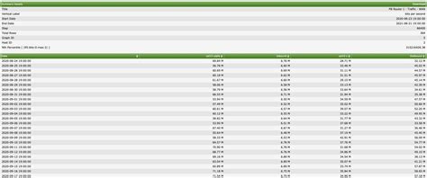 95th Percentile Graph Is Reporting Combined Values That Are