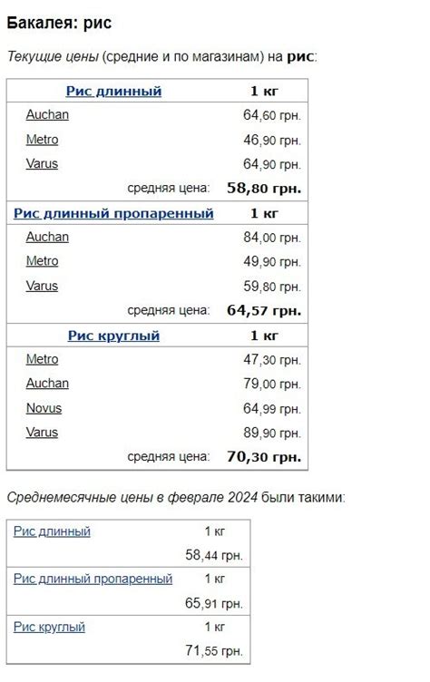 Купити крупи в Україні супермаркети оновили ціни на гречку рис та макарони