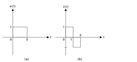 solved let the scaling function f t and the mother wavelet