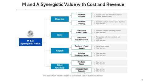 Mergers And Acquisitions Strategic Planning Ppt Powerpoint Presentation Complete Deck With Slides