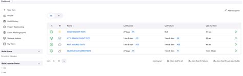 Integrate Your Github Tests With Jenkins In 5 Simple Steps Qamind