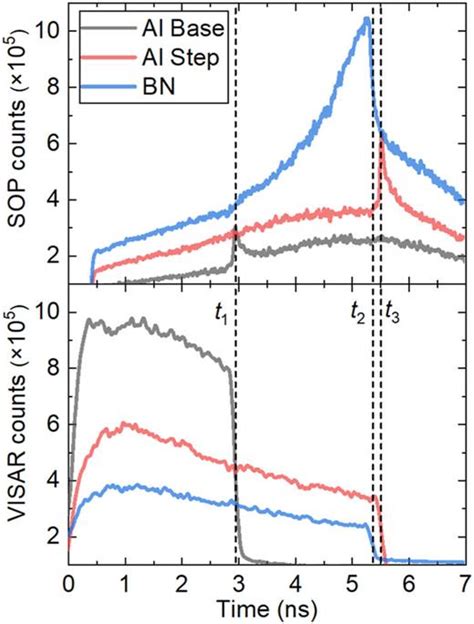 Equation Of State For Boron Nitride Along The Principal Hugoniot To 16