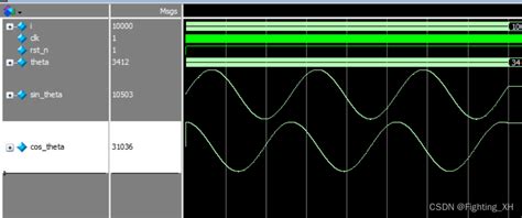 基于fpga实现经过matalb验证的cordic算法并modelsim波形仿真——旋转模式和向量模式 Csdn博客