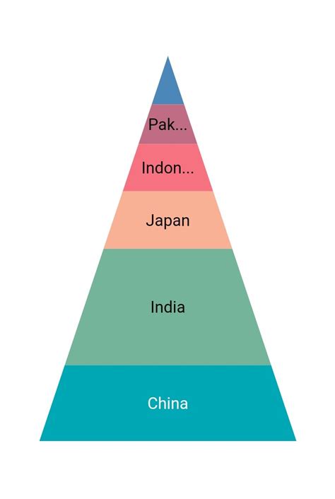 Data Label In Flutter Pyramid Chart Widget Syncfusion