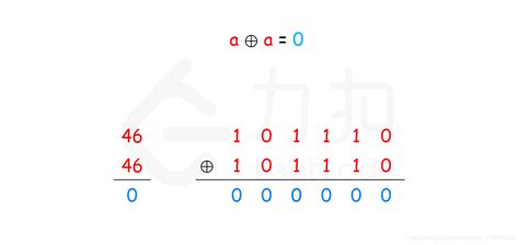 位运算各种方法总结位运算相关算法csdn Csdn博客 位运算各种方法总结位运算相关算法csdn Csdn博客