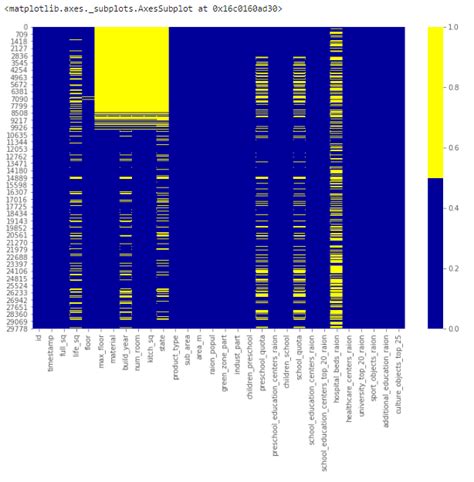 Моем датасет руководство по очистке данных в Python