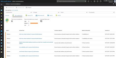 21 Practical Azure Cost Optimization Techniques To Implement Today