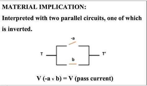 Material Implication Download Scientific Diagram