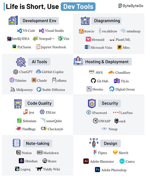 Ep115 Life Is Short Use Dev Tools