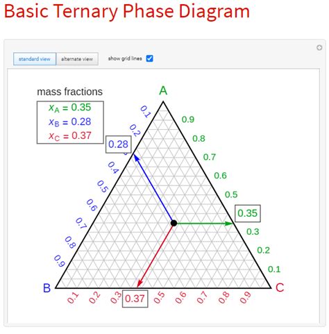 Hovermodespikemode For Ternary Diagram Ternary Plot Plotlyjs