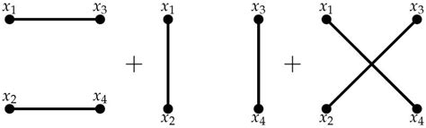 Mathematics Mdpi On Linkedin Mathematics Callforreading Particularinterest Feynmandiagrams