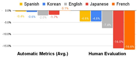 논문 리뷰 How Does Quantization Affect Multilingual Llms