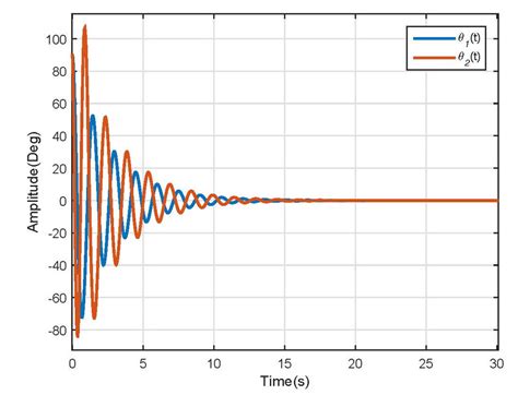 Linear Model Position Response Download Scientific Diagram