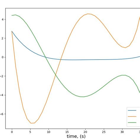 Two Arm Trajectory Tracking To Reach Debris Download Scientific Diagram