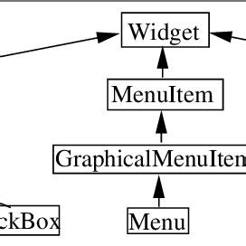 Inheritance Hierarchy For The Hypothetical Widget Library GOOEY Download Scientific Diagram