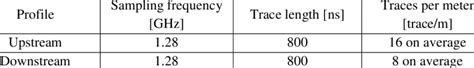 Main Acquisition Parameters Gpr Download Scientific Diagram