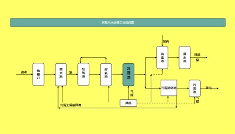 工艺流程图模板 产品工艺流图 大山谷图库