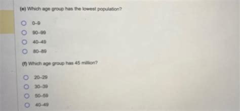 Solved The Accompanying Frequency Polygon Represents The