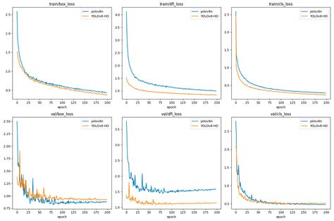 Wheat Seed Detection And Counting Method Based On Improved Yolov8 Model