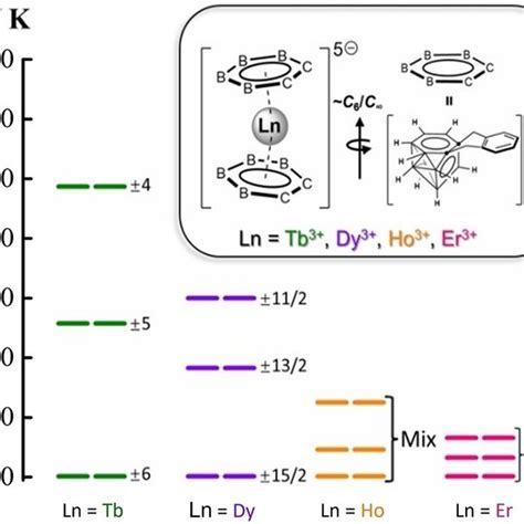 The Ab Initio Calculated Electronic States Of Download Scientific Diagram