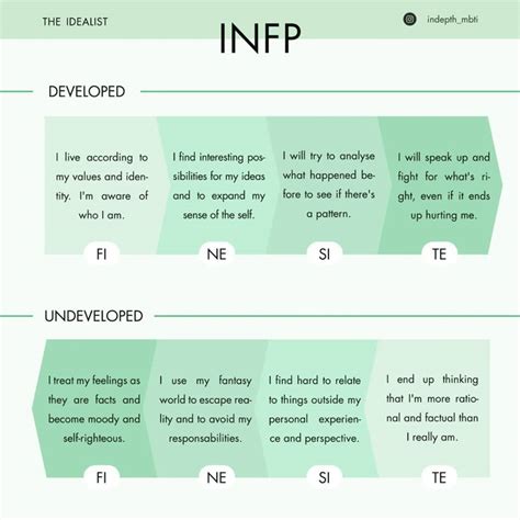 Pin By 🦋 Azure 🦋 On ~myers Briggs~ Infp Personality Type Mbti Infp T Personality