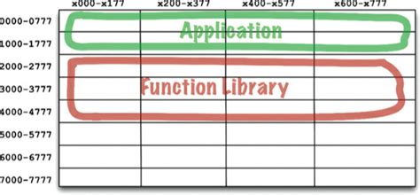 Component Principles Component là gì