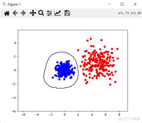 Python实现图像超分 Python图像分类算法mob6454cc798a0c的技术博客51cto博客