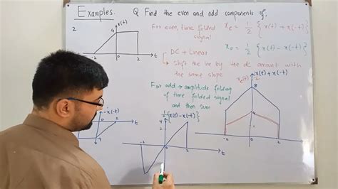 Examples On Even And Odd Signals YouTube