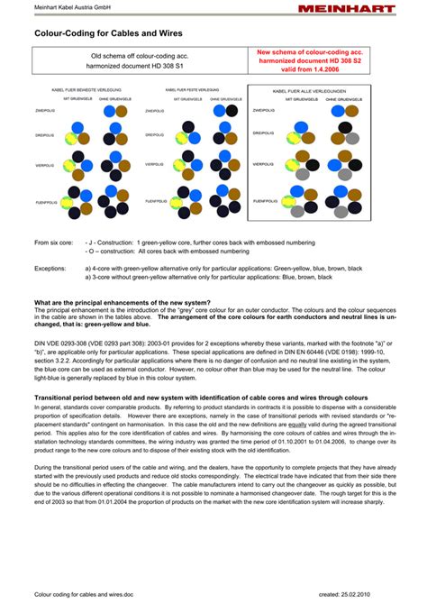 Colour Coding For Cables And Wires