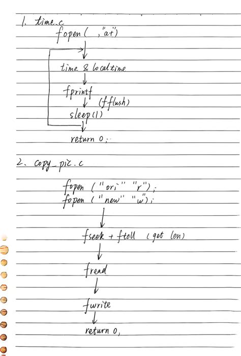 Io 文件io函数、time相关函数与标准io补充 71 Csdn博客