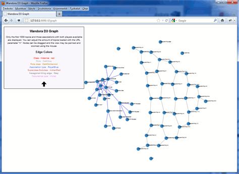 D Graph Service Module WandoraWiki D Graph Service Module WandoraWiki
