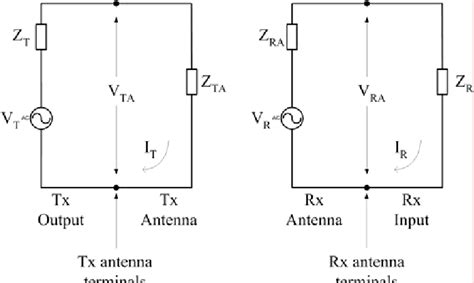 Circuit Description Of The Tx And Rx Antennas Download Scientific