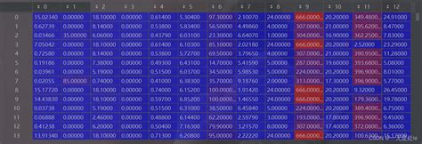 【线性回归】原生numpy实现波士顿房价预测numpy多层感知机 波士顿房价预测 Csdn博客