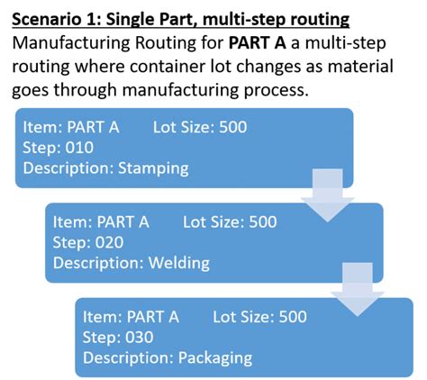 Traceability Lot Control And Quality Assurance AIM Com
