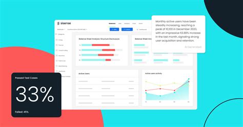 Maximizing Developer Productivity Genai With Compose Sdk