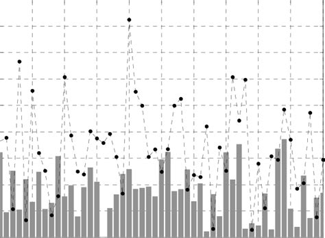 Average Rmse For 50 Randomly Selected Users Grey Bars Correspond To