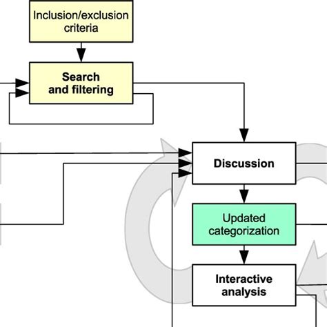 Examples Of The Latest Sentiment Visualization Techniques A
