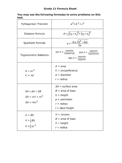 Grade 11 Formula Sheet Pdf