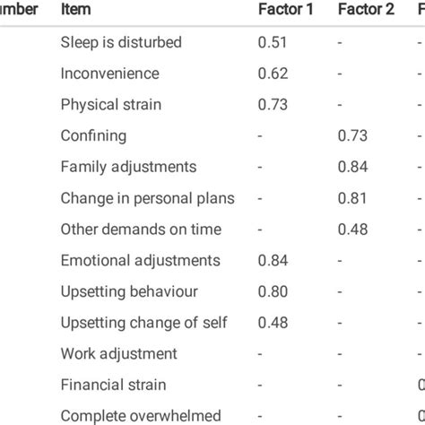 rotated component matrix showing factor loading download scientific