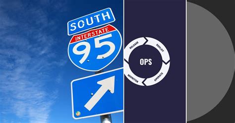 List Devops Curated By Ariel Kaspit Medium