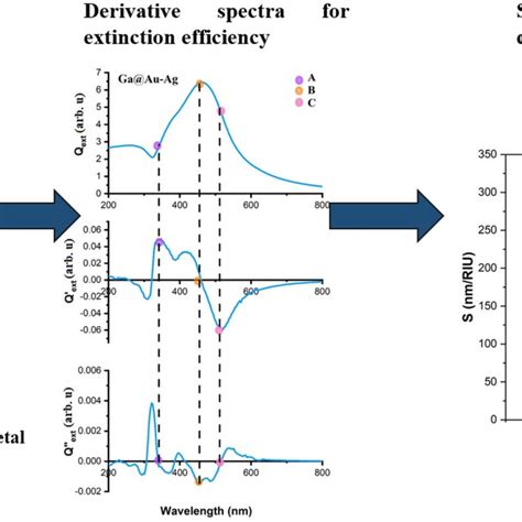 Representation Of Coreshell Nanoparticle Irradiated With Incident Download Scientific Diagram