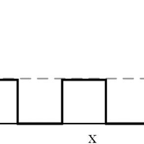 The Step Wise Function Download Scientific Diagram