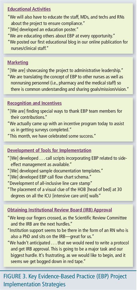Figure 3 From The Experience Of Implementing Evidence Based Practice Change A Qualitative