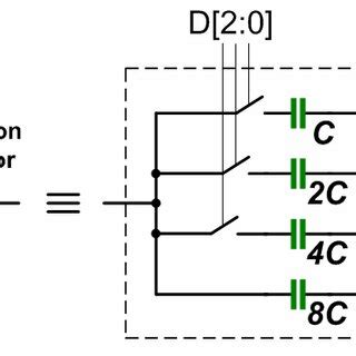 A Multi Bit Current Steering DAC Schematic Download Scientific Diagram