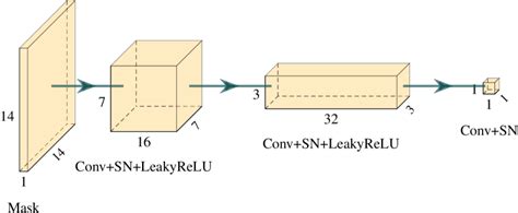 230306583 Improving Masked Autoencoders By Learning Where To Mask