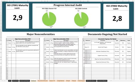 Iso 27001 Internal Audit Template