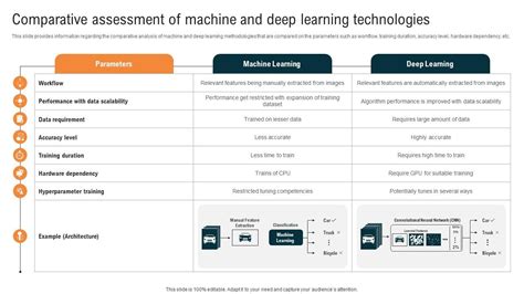 Glimpse About Chatgpt As Ai Comparative Assessment Of Machine And Deep Learning Chatgpt Ss V Ppt