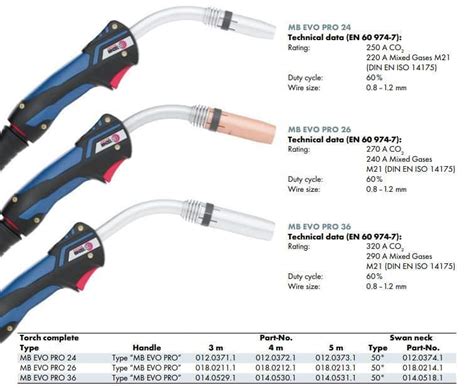 Binzel Mb Evo Pro 15 Mig Welding Torch Mb15 Gun Steel Set Up