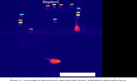 Figure 11 From Automated Behavioral Analysis Using Instance